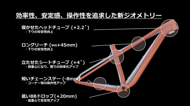 新型ROSCOE 8（ロスコ8）入荷しました！
